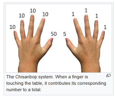 Nhập môn Finger Math - Decryptkids